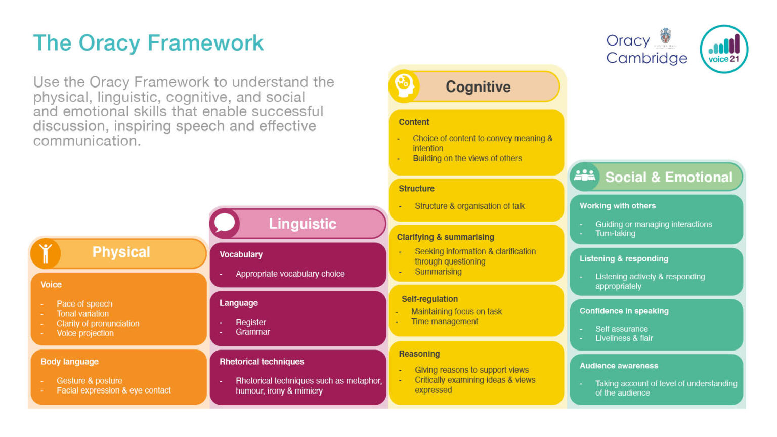 Oracy – Jervoise School